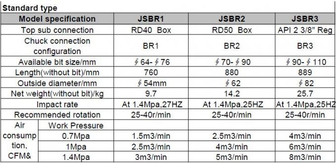 4 inch DHD hammer / Mission hammer / Halco hammer Underground Tools