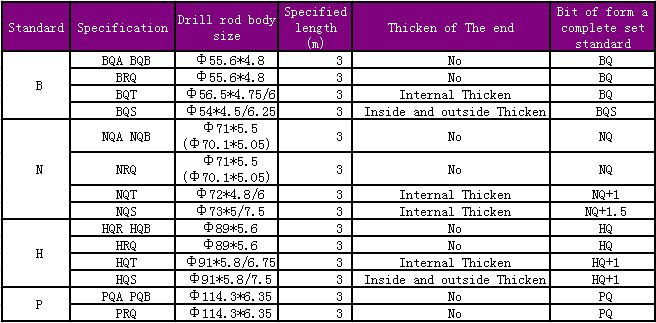 Tapered threads DCDMA Drill Extension Rod BQ NQ HQ PQ for mining industry