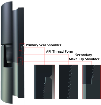 High Torsional Strength Double Shoulder Rotary Connection Oil Drilling ...