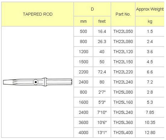 H25 Thread Rock Drill Rods , Top Hammer Drilling Rock Drill Steel rods