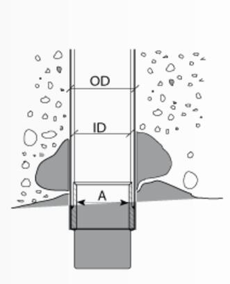 Casing Advancing System Down The Hole Drilling Overburden Drilling ...