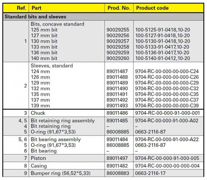 Atlas Copco Reverse Circulation Hammer For 120 Mm ( 4.5 Inch ) COP RC45 Reverse Circulation Drilling