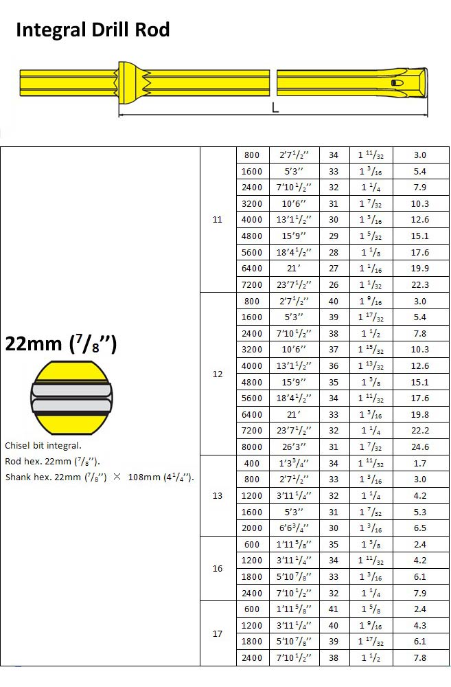 T51 Zambia Mining Africa Copper Mine Top Hammer Drilling Drill Rods