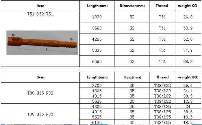 H19 Hexagonal Chisel Bit Integral Top Hammer Drilling , Rock Drill Rods ...
