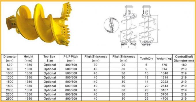 Hollow Stem Auger Drilling Used To Groundwater Monitoring Wells