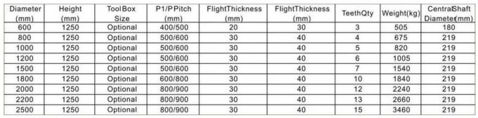Hollow Stem Auger Drilling Used To Groundwater Monitoring Wells