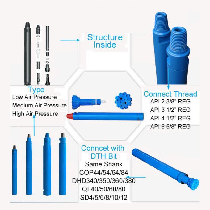 CIR90 COP 54 DTH Hammer & Button Bits for Masonry Drilling