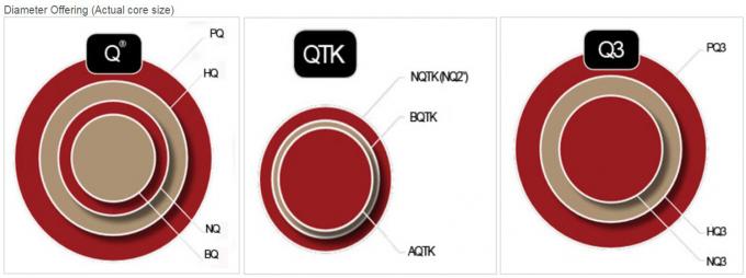 Coring In Hole Tools Boart Longyear Wireline Core Barrel For Mineral ...
