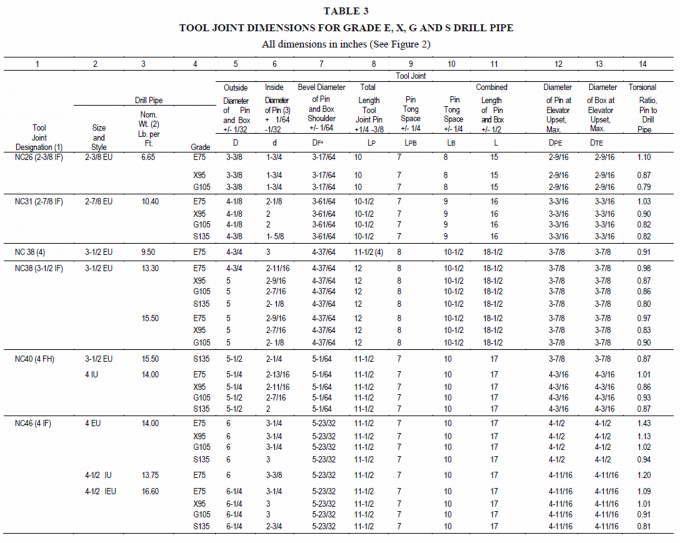 ISO Passed Drill Rod Top Subs With API Regular Box , API Regular Pin Thread