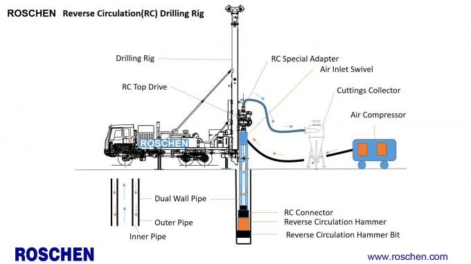 Reverse Circulation ( RC ) Drilling Rig Machine DC Drilling 300 Mm Hole ...