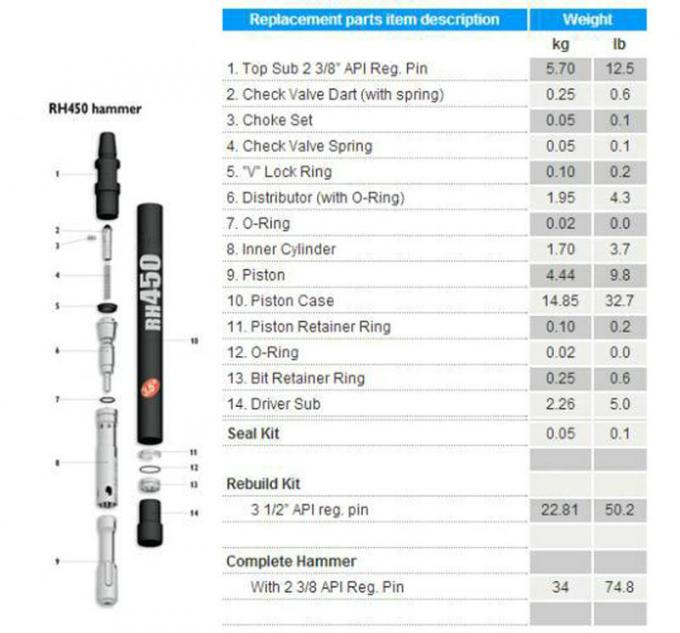 QL40 QL50 QL60 QL80 Down The Hole Hammer With Continuous Sampling