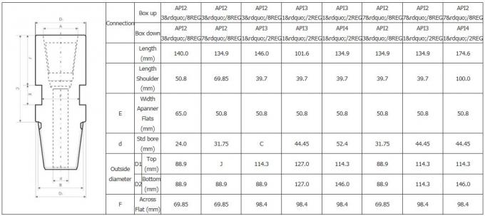 API thread DTH Top Drilling Sub Adapters for DTH Drill pipe down the ...