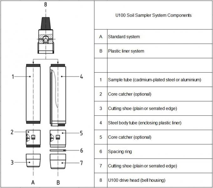 U100 Sampler Tubes for Soil and Weak Rock Core Sampling