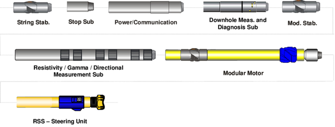 Welded Blade Stabilizer, downhole drilling tools for soft to medium ...