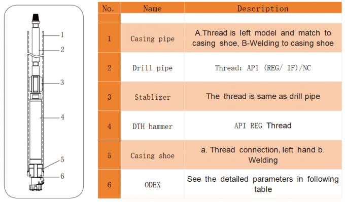 Eccentric Overburden Casing Drilling System