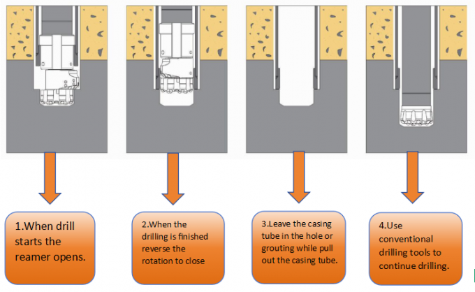 Eccentric Overburden Casing Drilling System