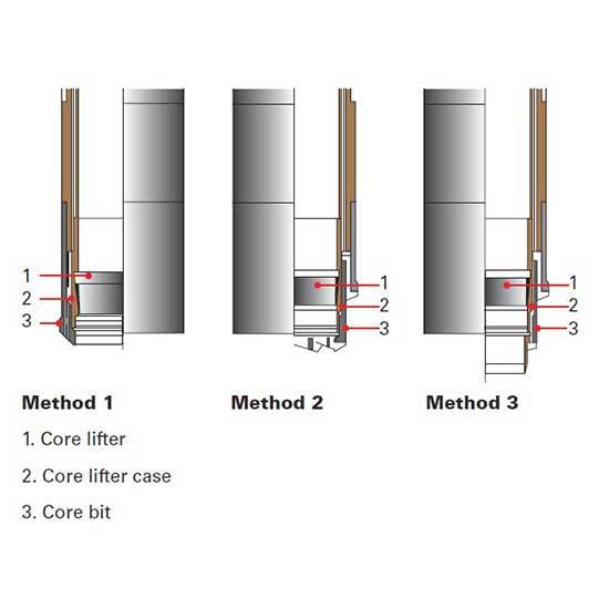 S-GEOBOR LARGE DIAMETER WIRELINE CORING SYSTEM Wireline Core Drilling ...