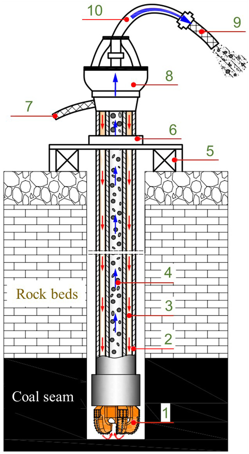 Reverse circulation (RC) drilling
