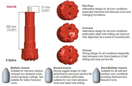 Securing the Source: How Advanced DTH Drilling Tools Are ...