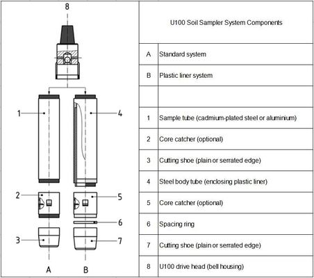 U70 sampling system, U70 samplers for Soil Testing, Geotechnical soil ...