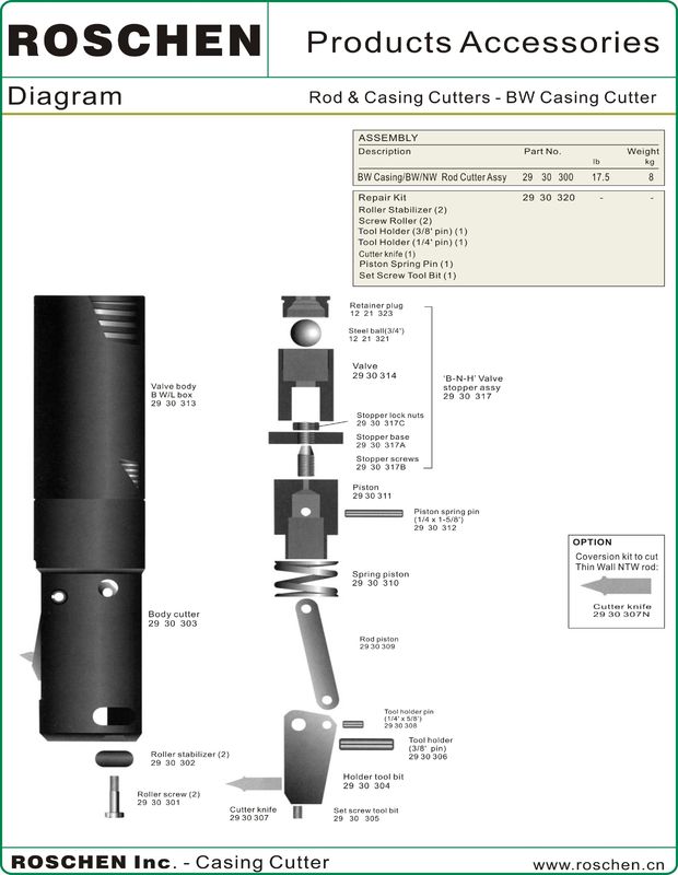 Casing Cutter Assembly for Drill String Used in Diamond Core Drilling Tools