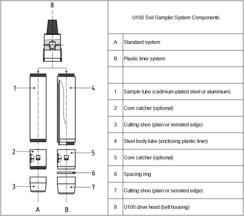 U100 sampling system, U100 samplers for Soil Testing, Geotechnical ...