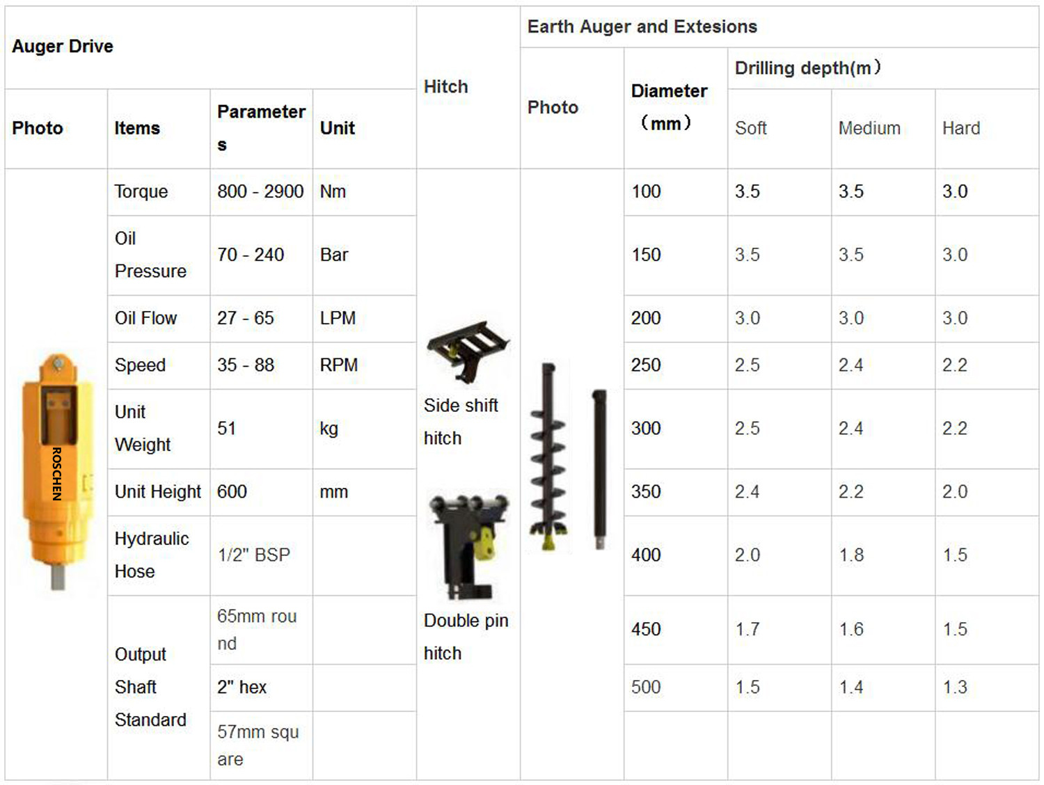 Soil Auger Set With Two Stroke Engine And Augers To Drill For Water ...
