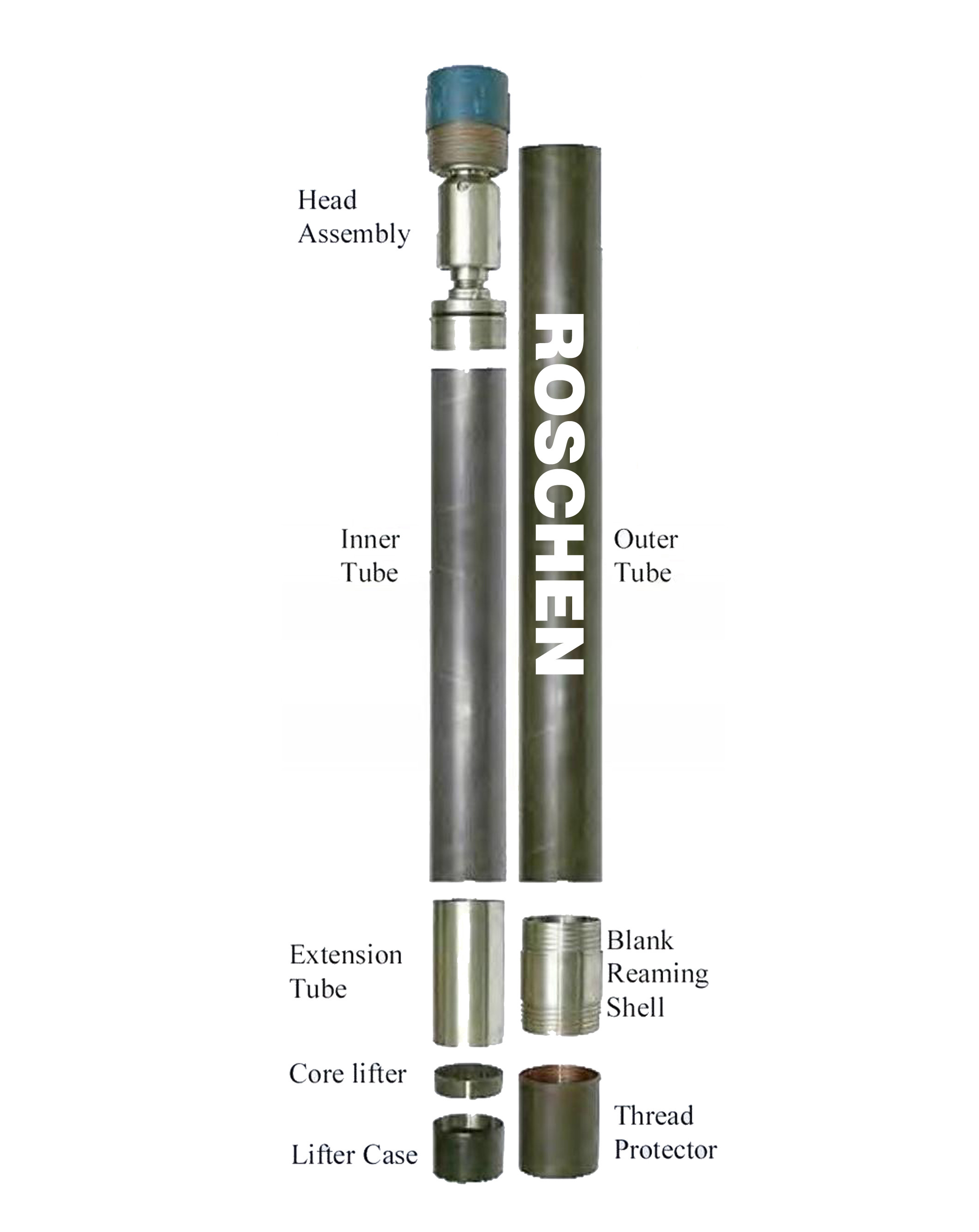 T6-76, 86, 101, 116, 131, 146 Triple tube (coreliners) for soft ...