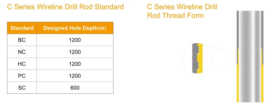 High Quality China Wireline drill rod Supplier of Drill Pipe, BQ, NQ ...