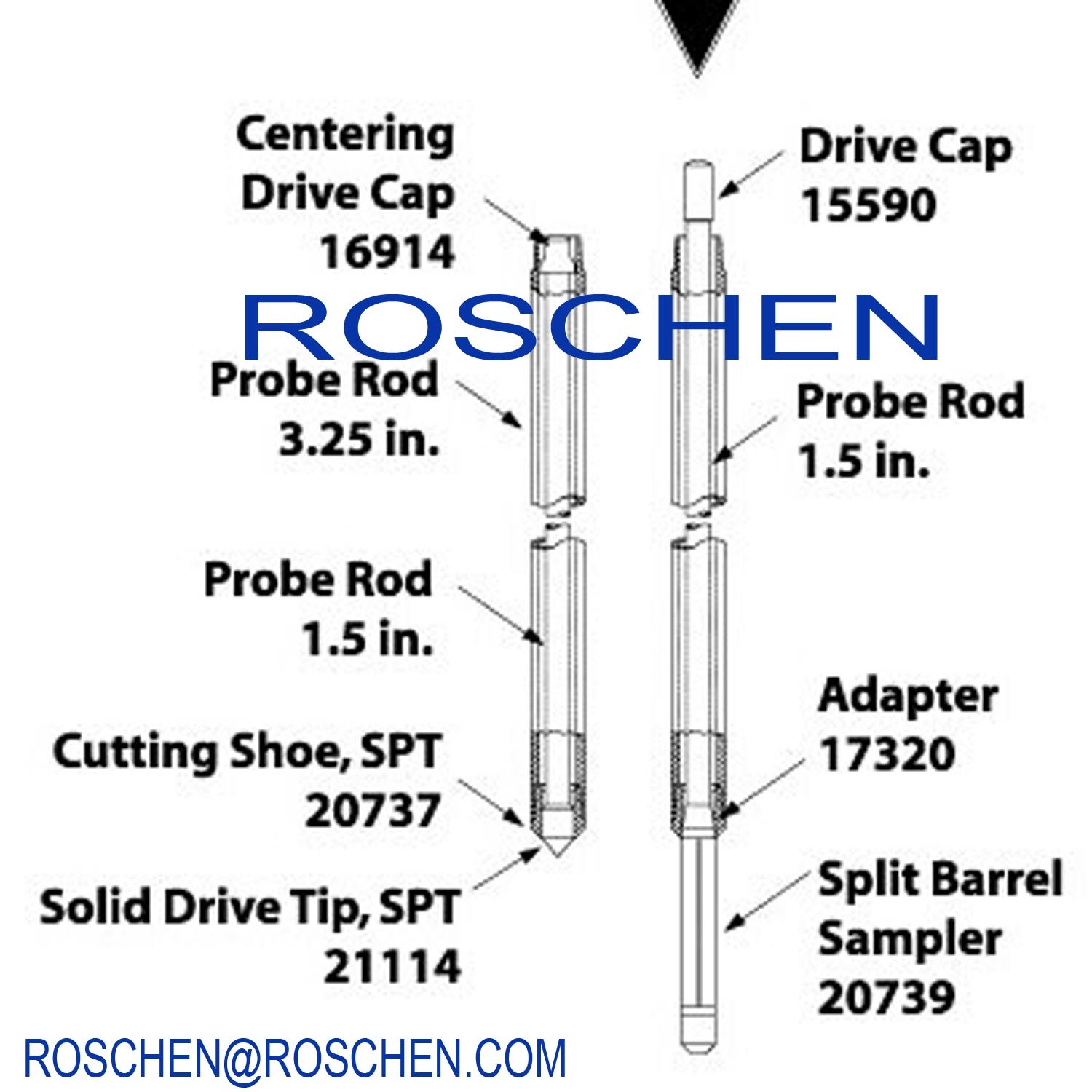 Standard Practice For Using Hollow Stem Augers For Geotechnical ...