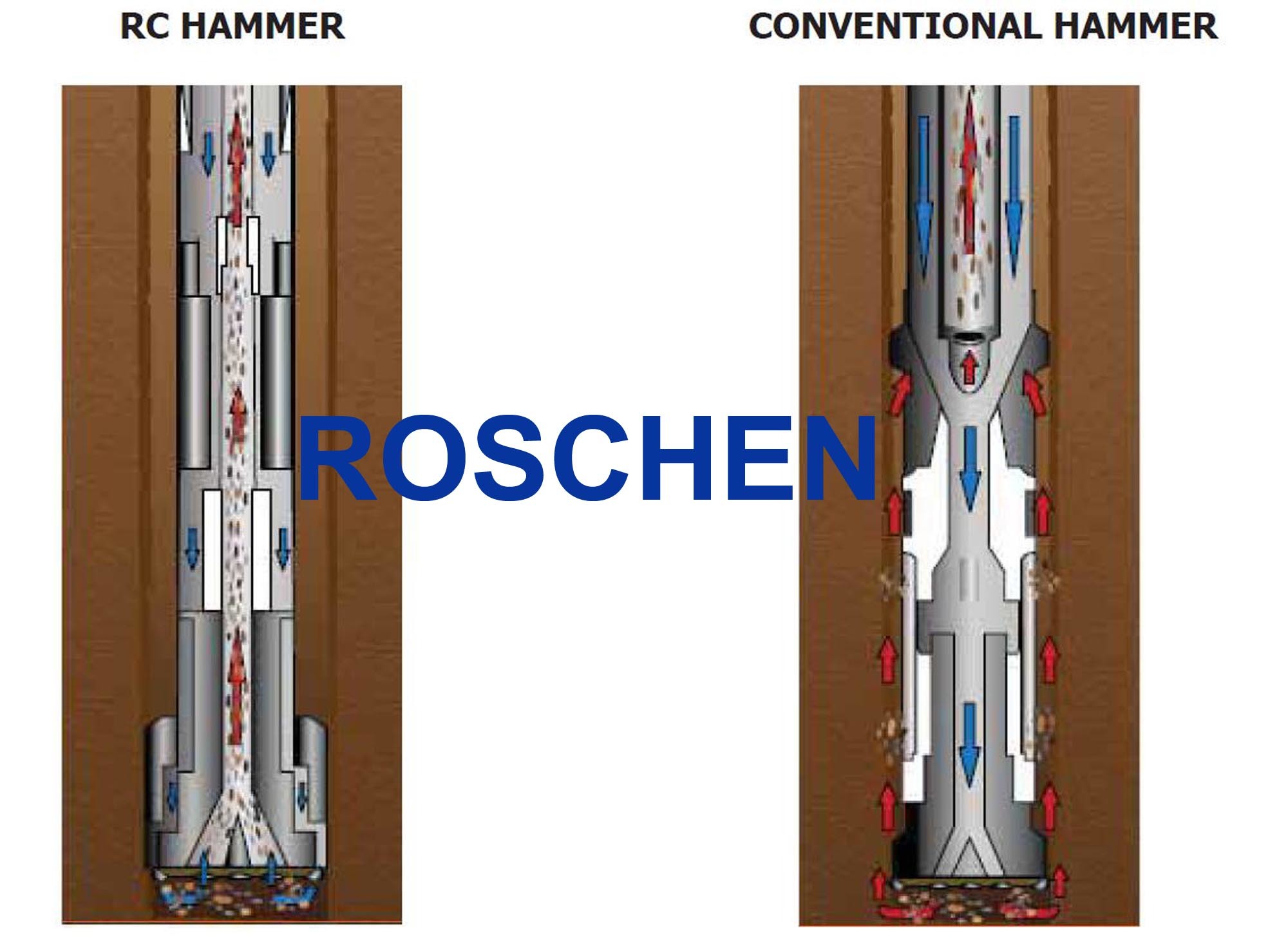 3 Inch REMET Thread Reverse Circulation RC Rods Of 3m Length For RE531 ...