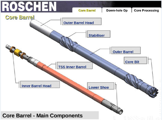 Triple Tube Core Barrel for Oil Deep hole Conventional Coring sample ...