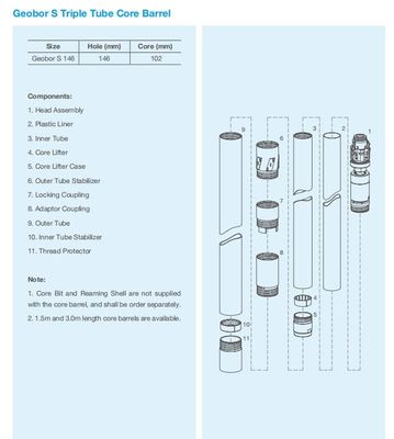 S Geobor Wireline Core Barrel Terracore Secoroc Rock Drilling Tools