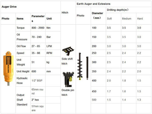 Soil Auger Set With Two Stroke Engine And Augers To Drill For Water ...
