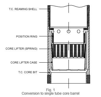 T2 Single Tube Core Barrel for Compact Formation Drilling