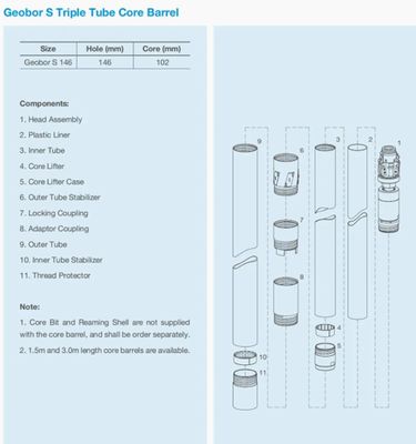S-GEOBOR LARGE DIAMETER WIRELINE CORING SYSTEM Wireline Core Drilling ...