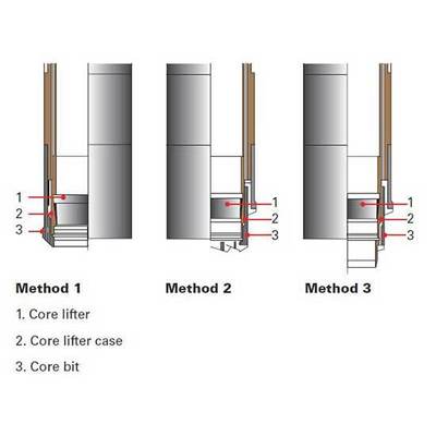 S-Geobor Wireline Core Drilling Barrel for Large Diameter Coring