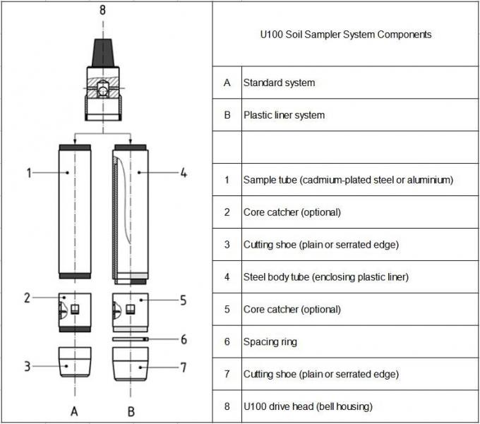 U70 sampling system, U70 samplers for Soil Testing, Geotechnical soil ...